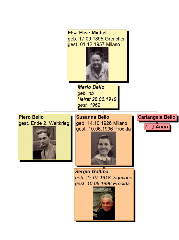 Elsa Elise Michel (Tochter) – Uhrenfabrik A. Michel Grenchen